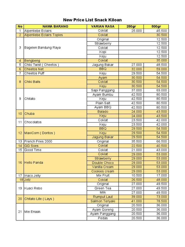 Snack Price List | PDF