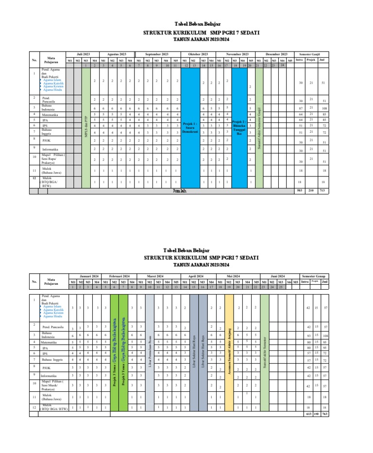 Tabel Beban Belajar | PDF