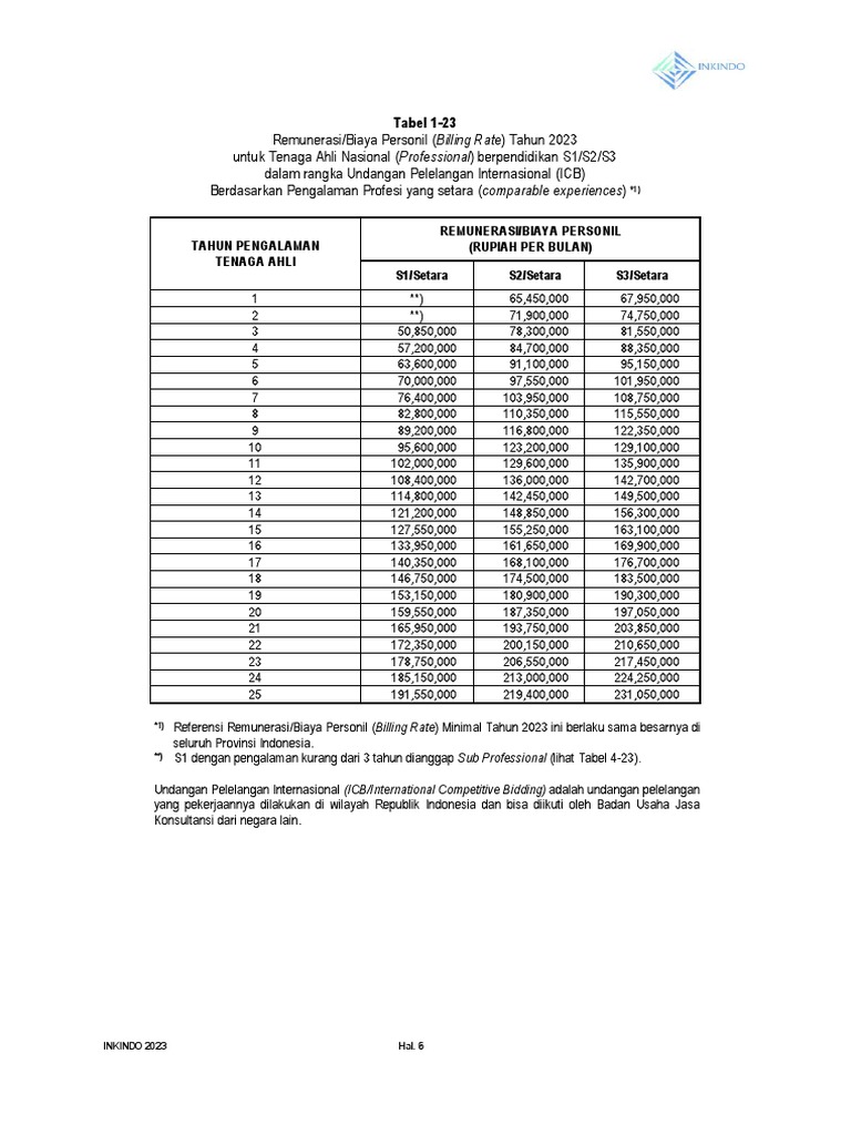 Extracted Pages From NEW-BILLING-RATE-2023 - Inkindo12 | PDF Extracted Pages From NEW-BILLING-RATE-2023 - Inkindo12 | PDF