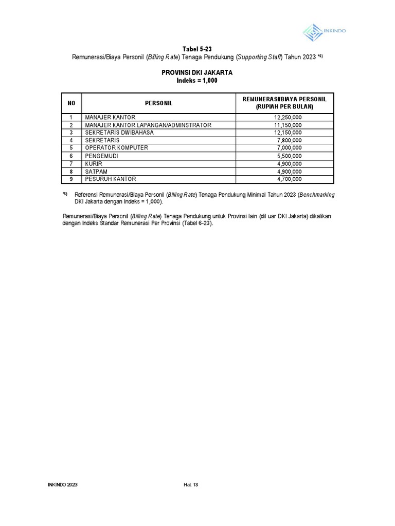 New Billing Rate 2023 Inkindo 5 | PDF