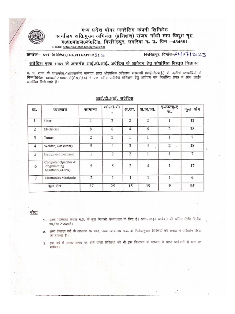 SGTPS_APPRENTICE_113_06072023 | PDF