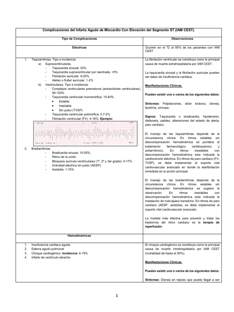 Anexo 14. Robles Rangel. Complicaciones Del IAM CEST | PDF