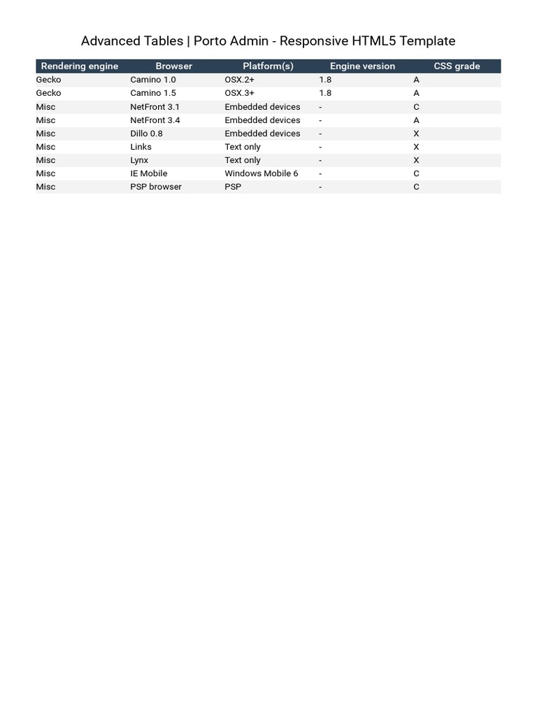 Porto Admin Template: Advanced Tables | PDF | Computers