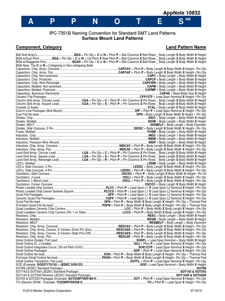 IPC 7351 NamingConvention | PDF