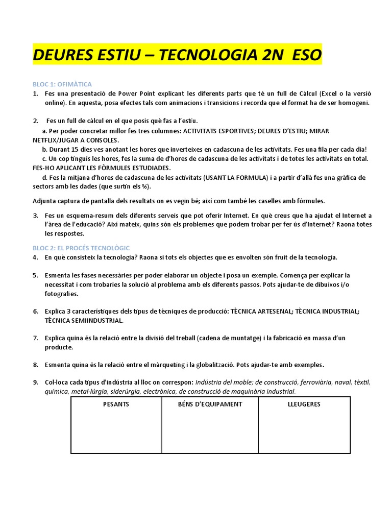 Deures Estiu Tecnologia 2n Eso 2022-2023 | PDF