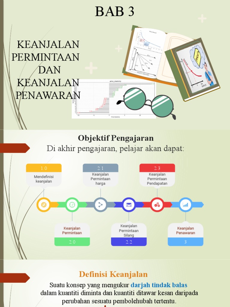 Bab 3 Keanjalan Permintaan Dan Keanjalan Penawaran | PDF