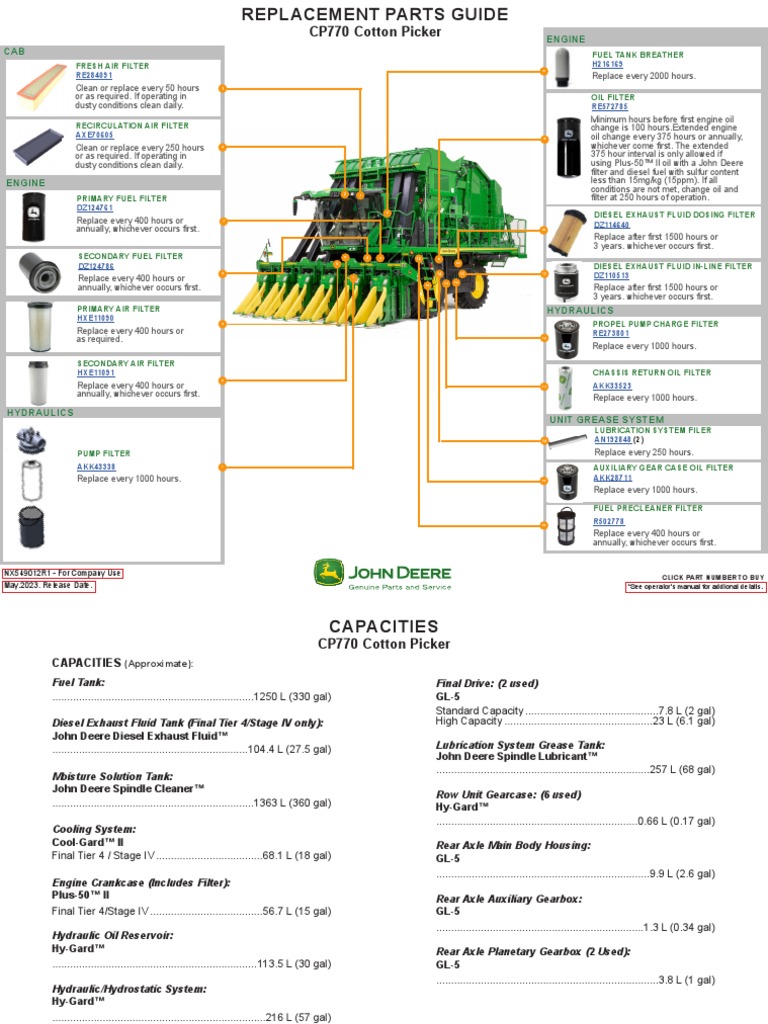 CP770 Guia Rapido | PDF
