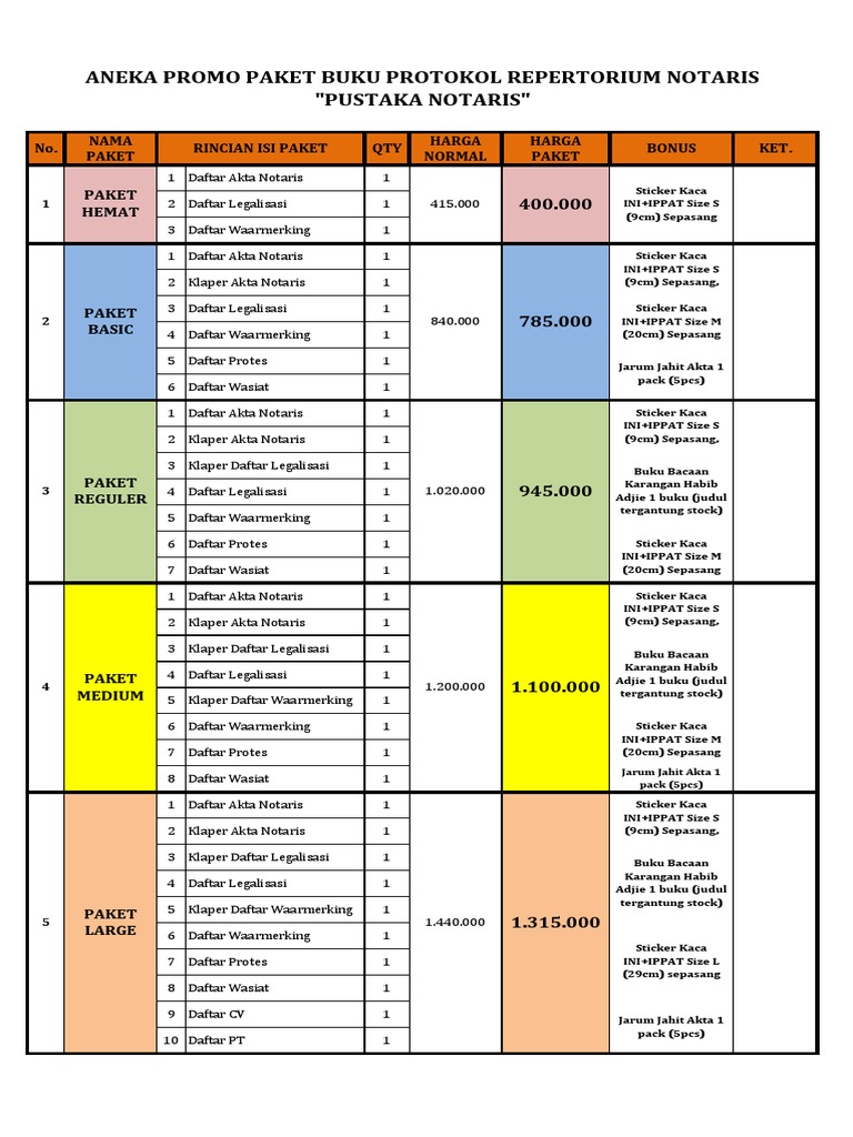 Promo Paket Buku Protokol Repertorium Notaris Agustus 2023 | PDF