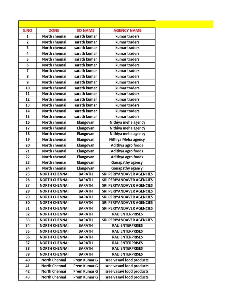 Outlet Name Board-1 | PDF