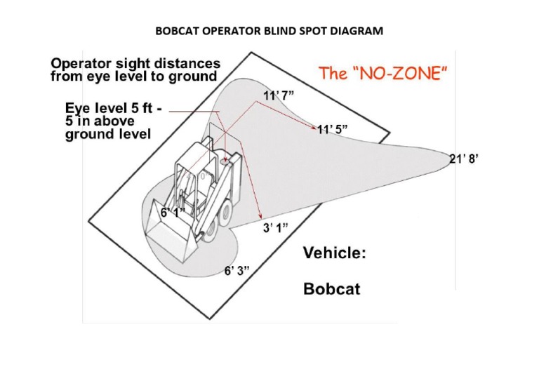 Bobcat Blindspot Diagram | PDF