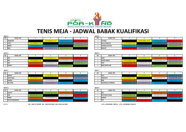 Bagan Pertandingan Tenis Meja PORKIND MM2100 2018 REV.01 | PDF