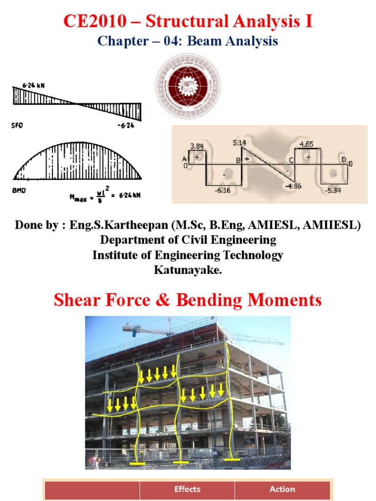 CE 2010 Chapter 4 Beam Analysis | PDF | Science & Mathematics