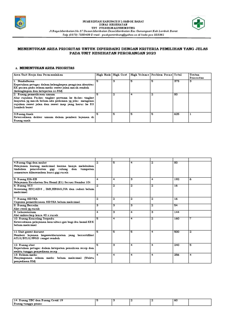 PENETAPAN AREA PRIORITAS INDIKATOR MUTU UKP 2023 | PDF
