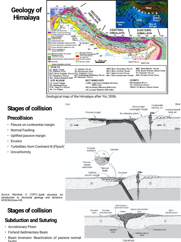 Geology of the Lesser Himalaya | PDF
