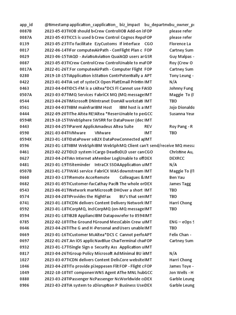Tableid 20230629 | PDF