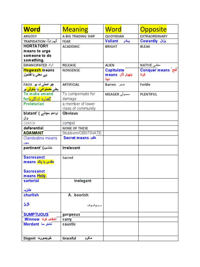 Vocab FPSC Past Papers | PDF