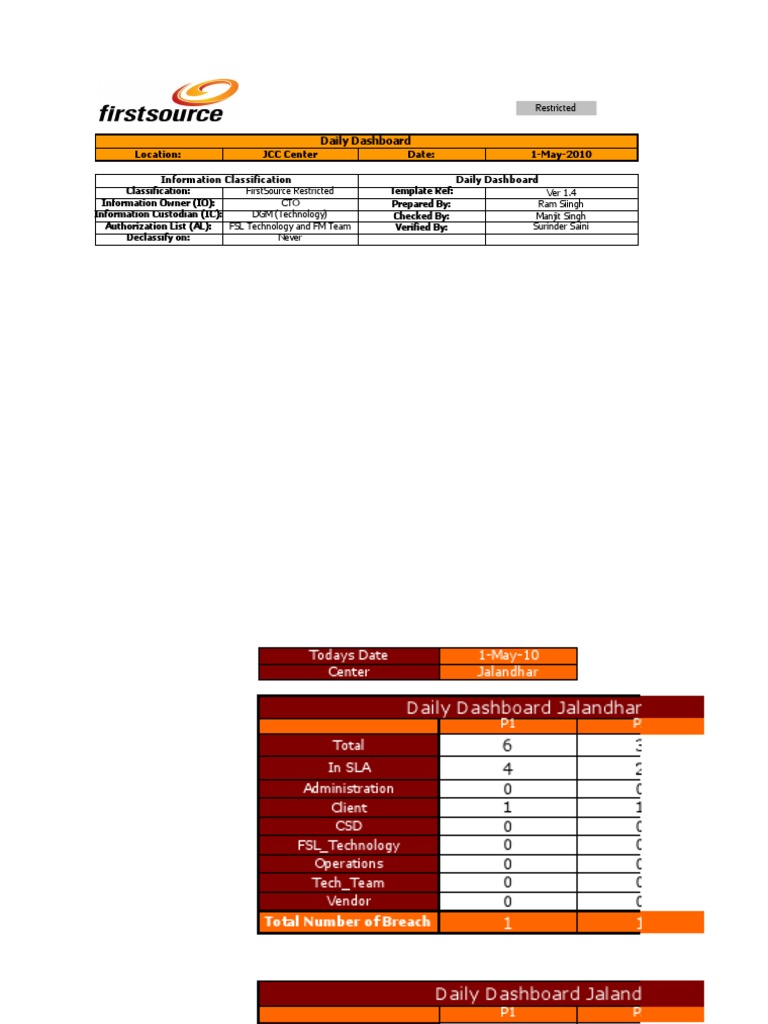 Daily Dashboard - JCC-01!05!10 | PDF