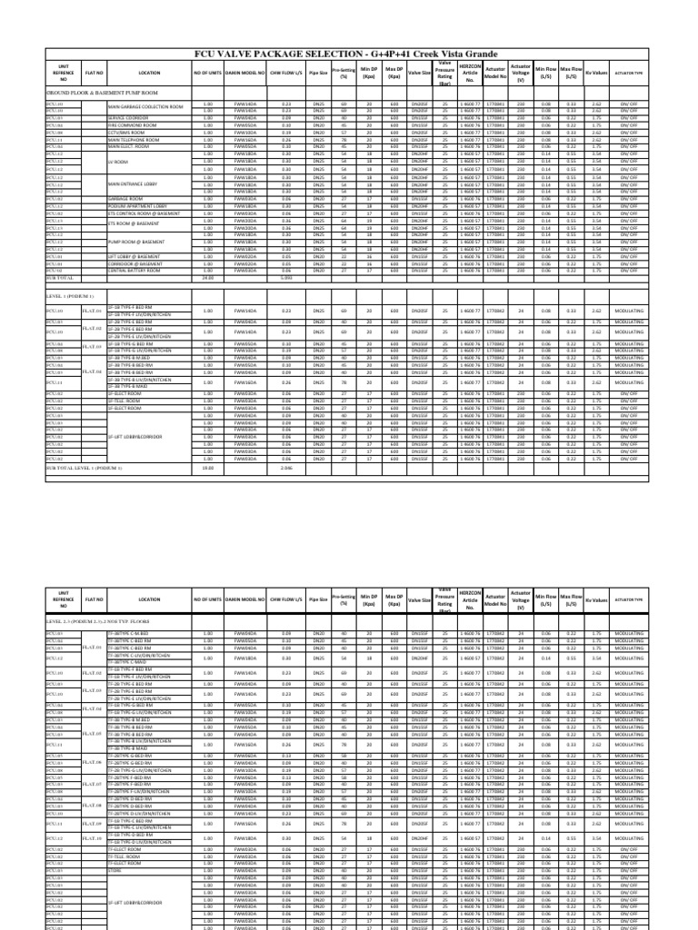 Valve Schedule - R3-1 | PDF
