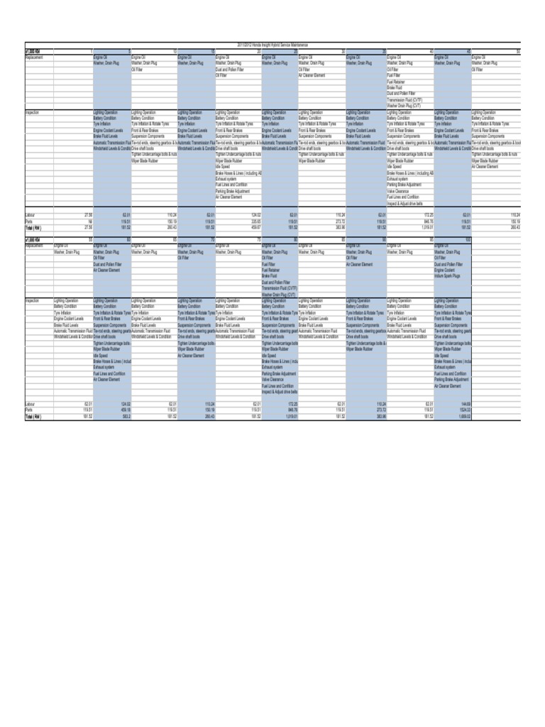 Honda Insight Service Maintenance Malaysia - Insight Service Malaysia | PDF