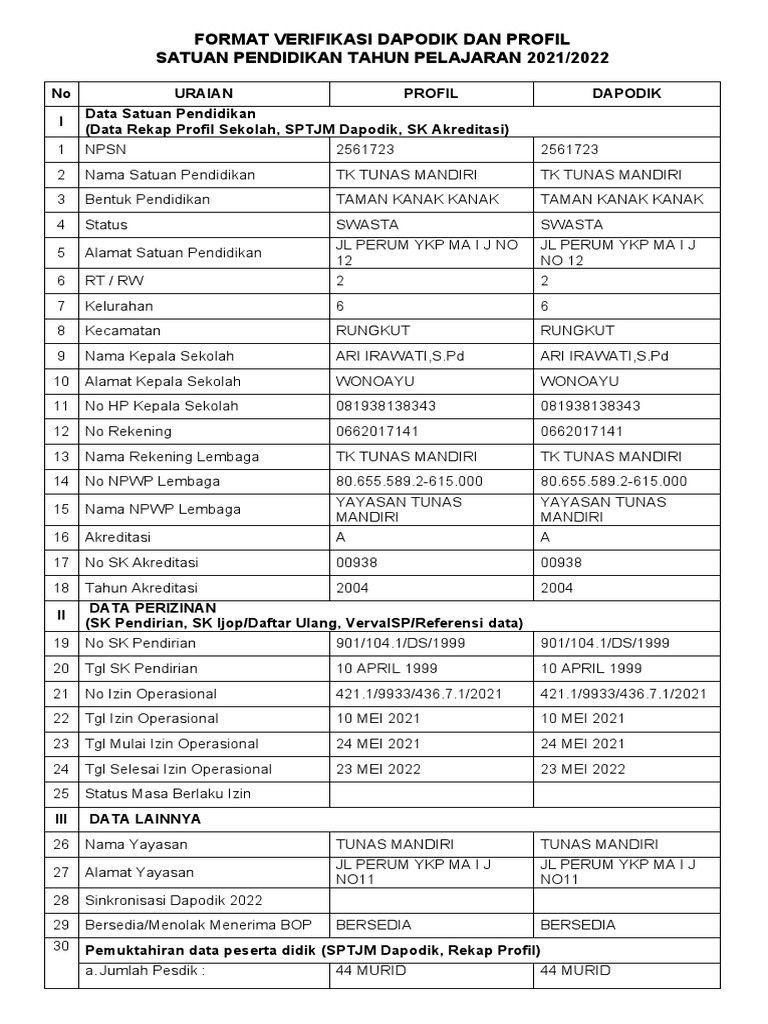 Instrumen Verifikasi TK TUNAS MANDIRI DAPO DAN PROFIL | PDF