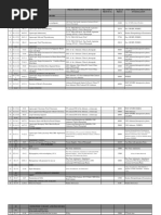 RVS Codes | PDF | Abdomen | Gastroenterology