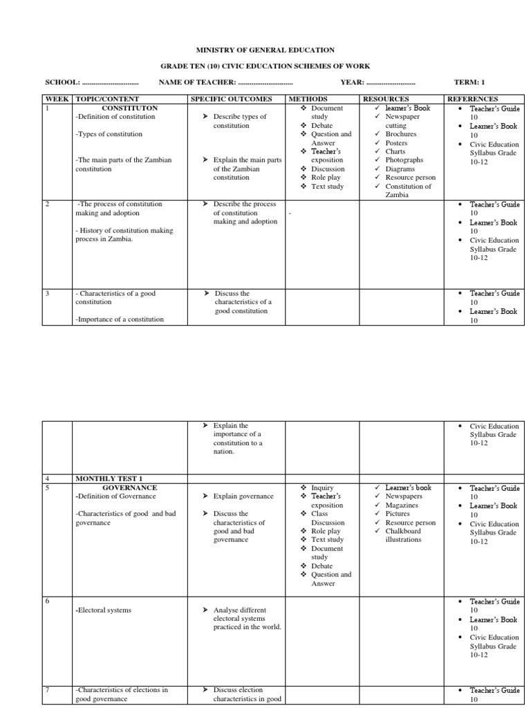 Civic Education 10-12 Schemes | PDF