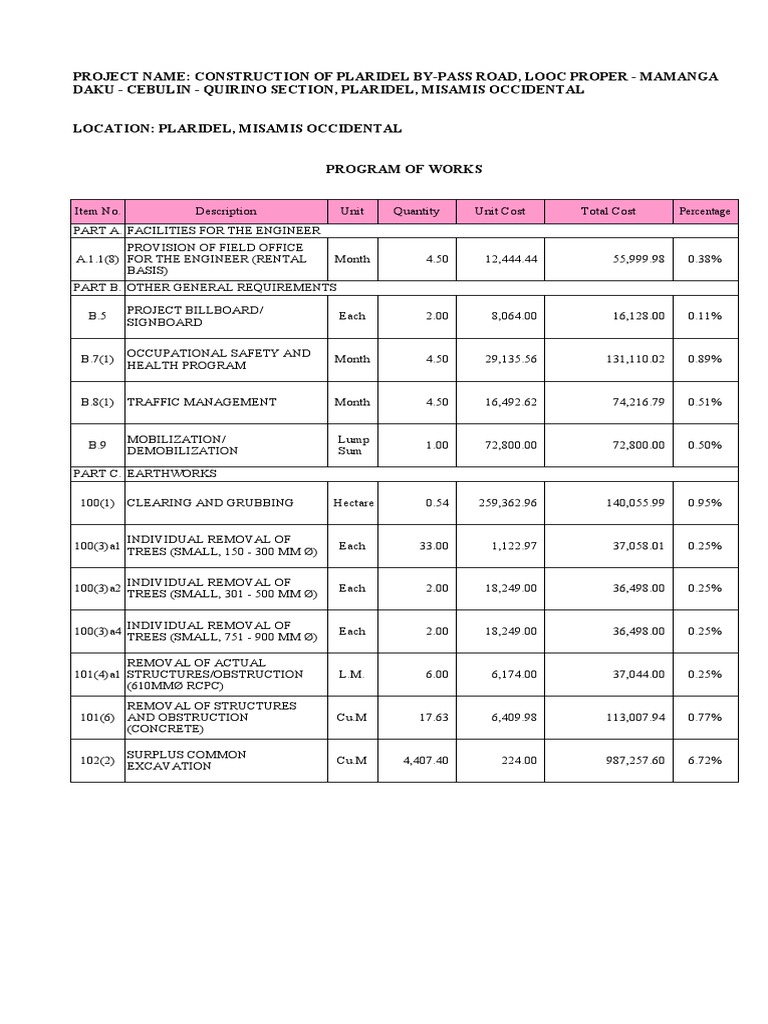 Construction of Plaridel by Pass Road Looc Proper Mamanga Daku Cebulin ...