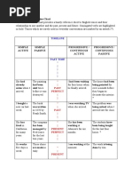 English Tenses Timeline Chart | PDF | Grammatical Tense | Perfect (Grammar)