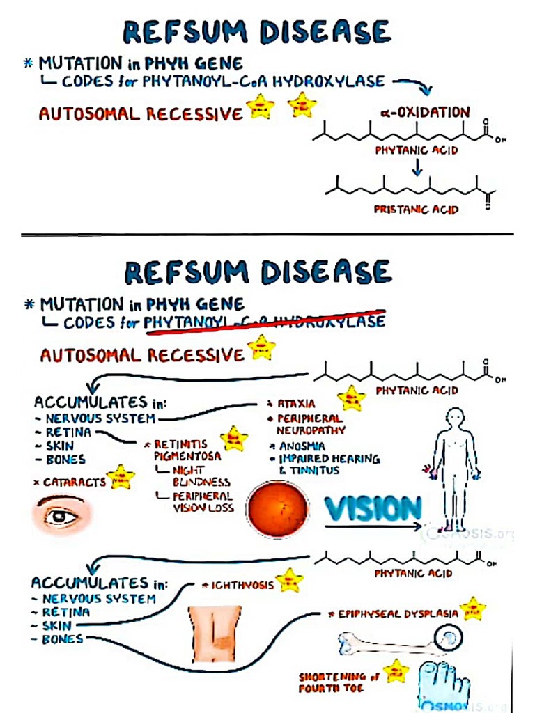Refsum Disease 1 | PDF