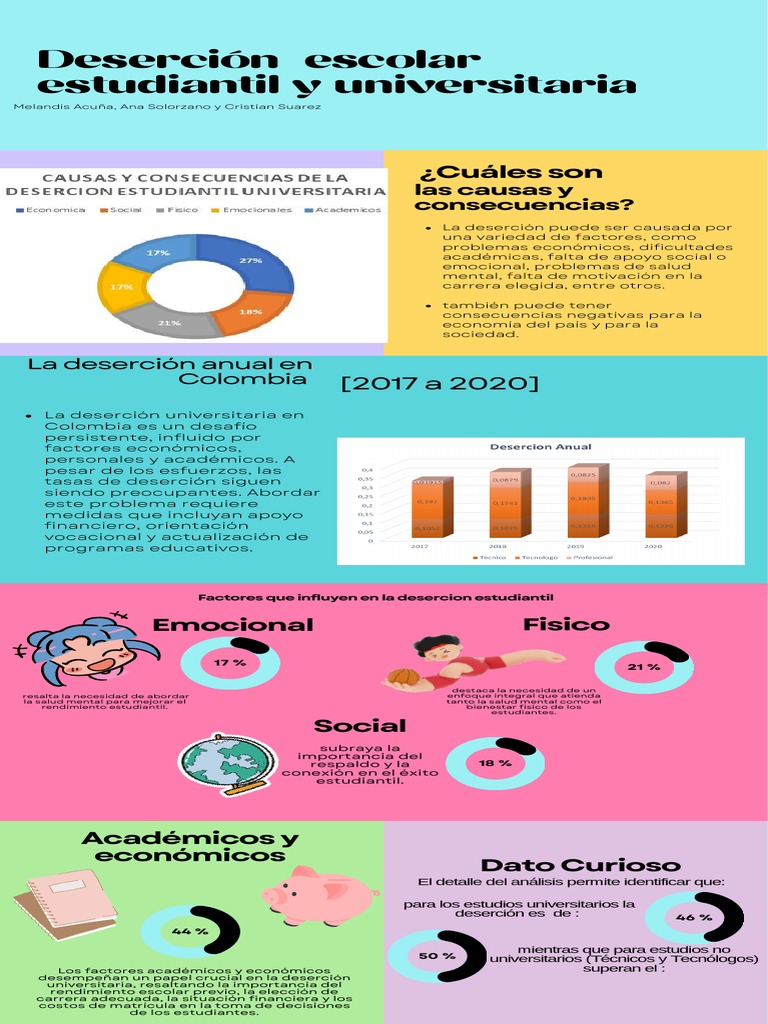 Causas y Consecuencias de la Deserción Escolar | PDF