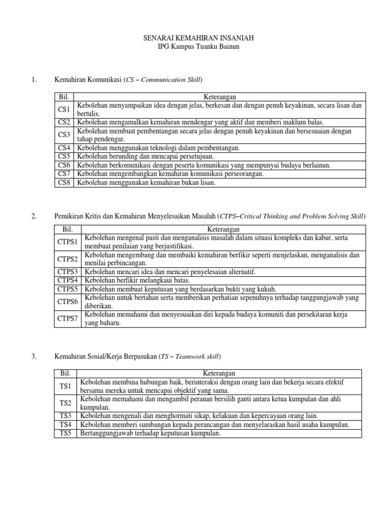 Senarai Kemahiran Insaniah - Praktikum | PDF