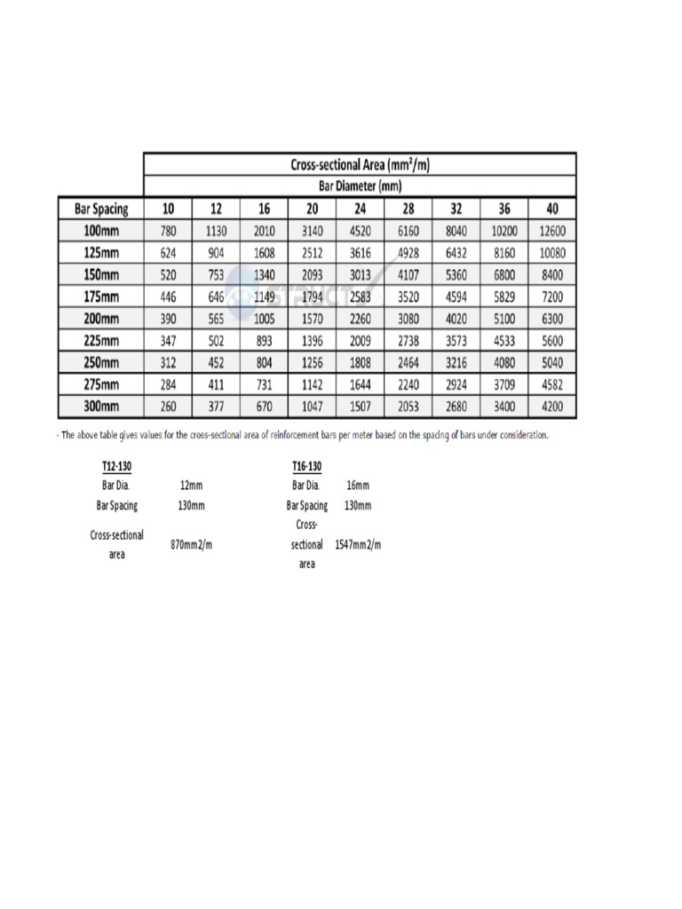 Steel Bar Area | PDF