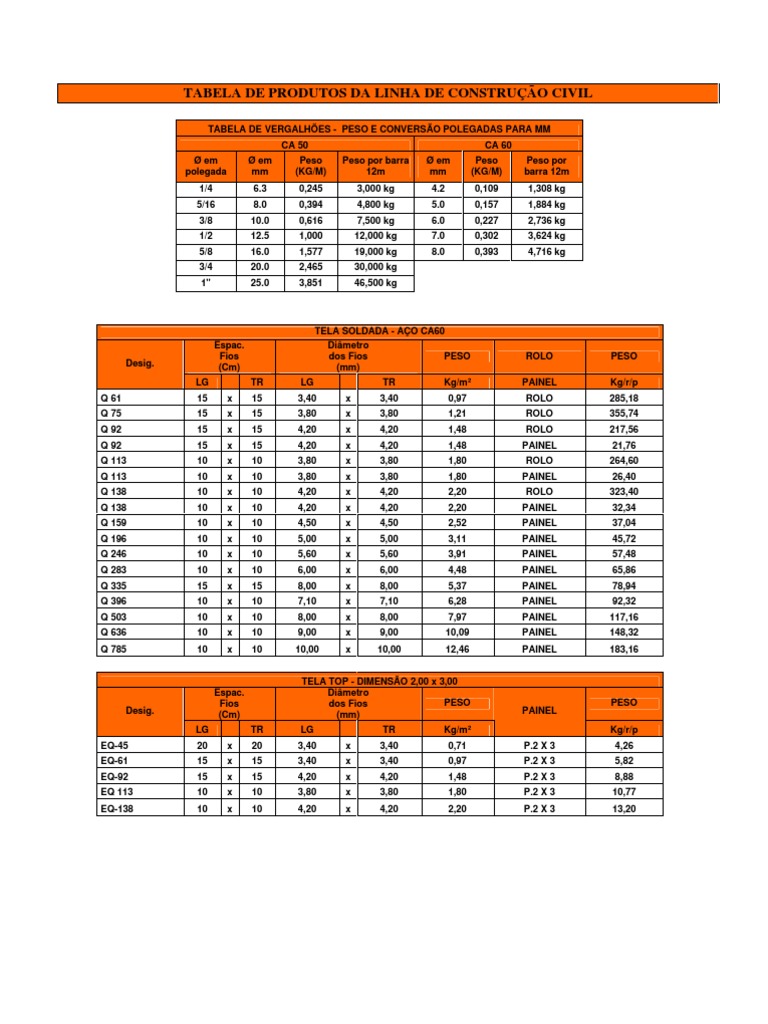 Tabela de Bitolas de Aço e Pesos | PDF