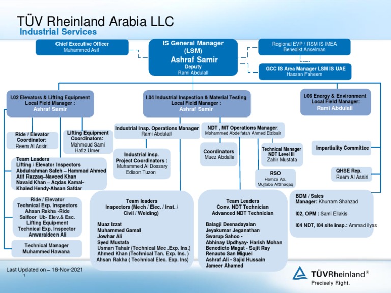 Is-TUV Organization Structure Update 16 Nov.2021 | PDF
