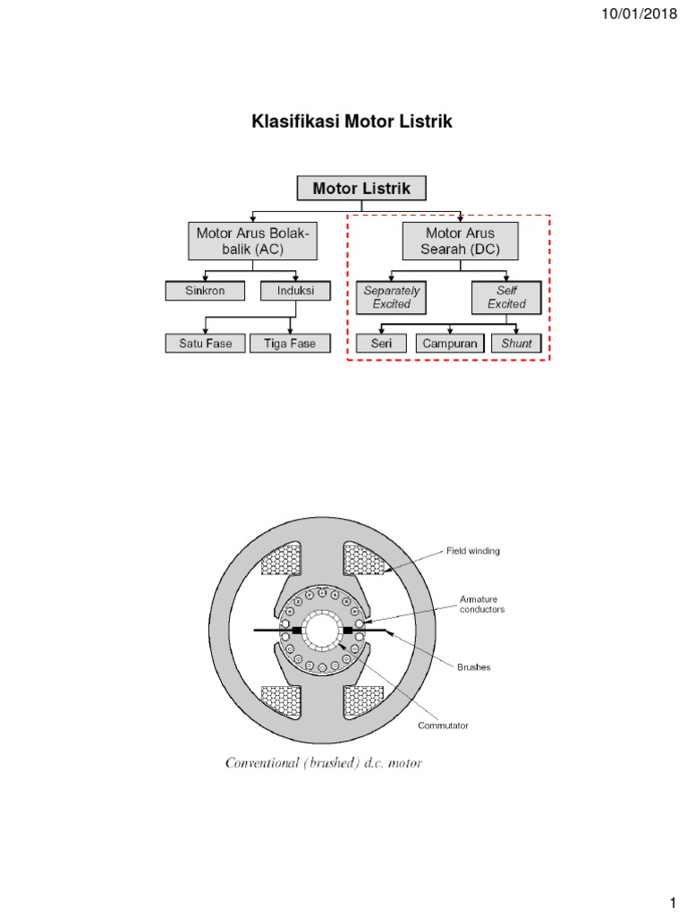 1 Prinsip Kerja Motor DC | PDF