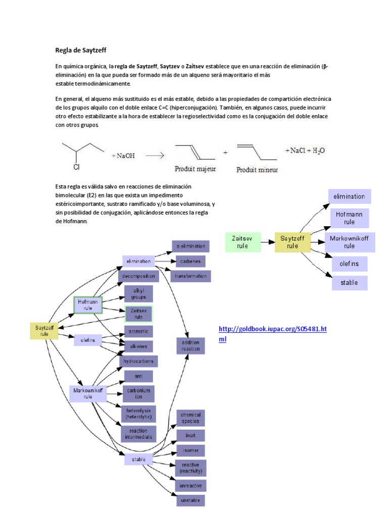 Regla de Saytzeff | PDF
