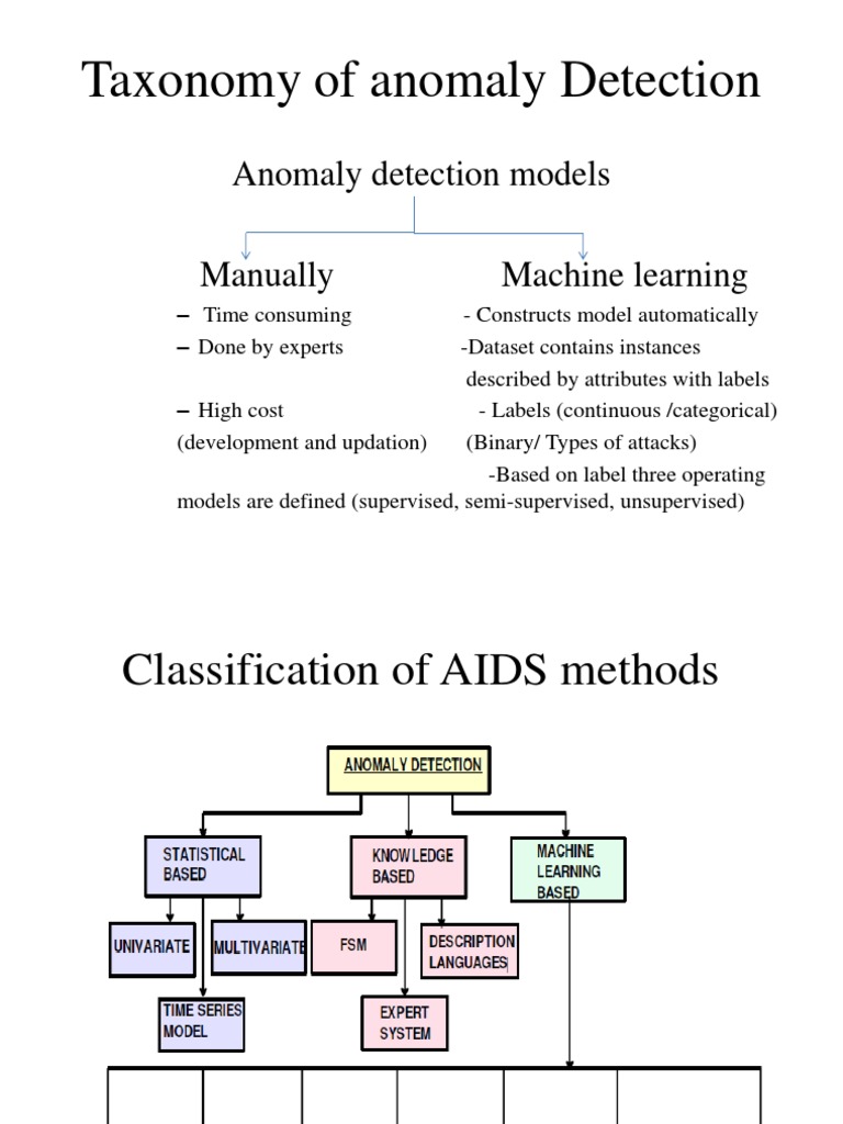 Taxonomy of Anomaly Detection | PDF Taxonomy of Anomaly Detection | PDF