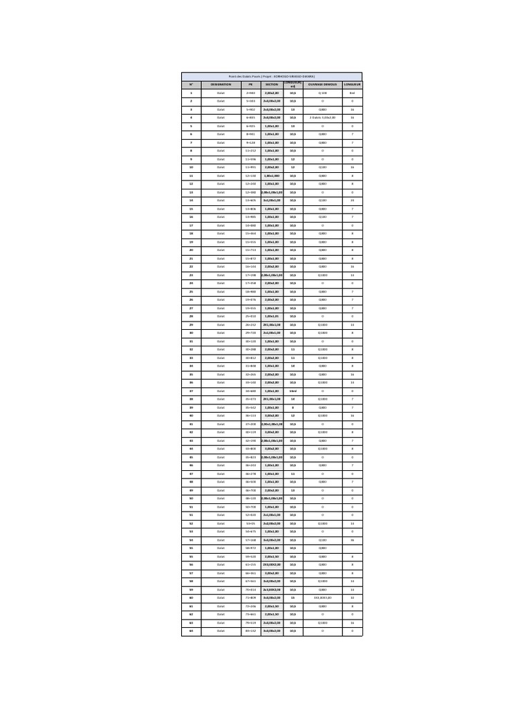 Point Dalot KSD | PDF