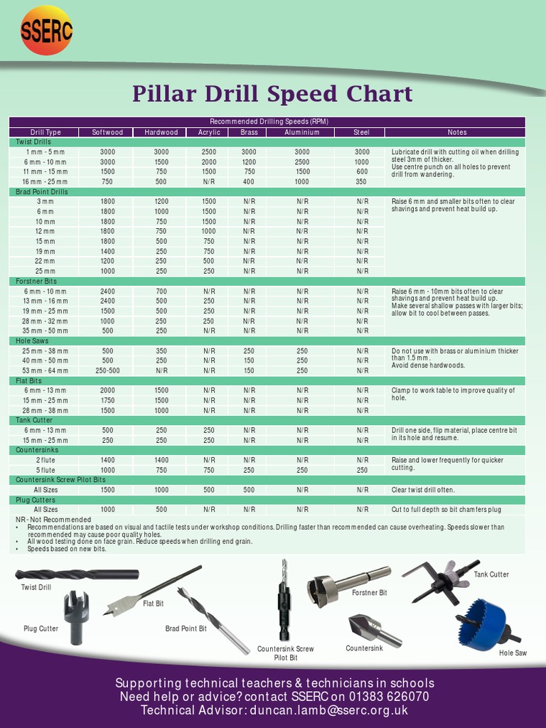 Drill Speed Chart | PDF