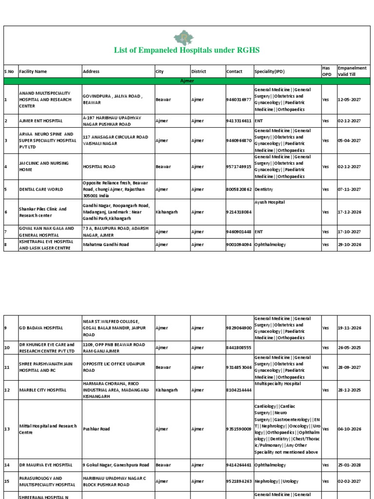 Rghs Hospitals | PDF
