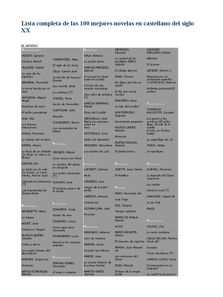 Lista Completa de Las 100 Mejores Novelas en Castellano Del Siglo XX | PDF