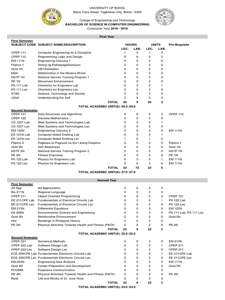 BSCpE 2018 Curriculum | PDF