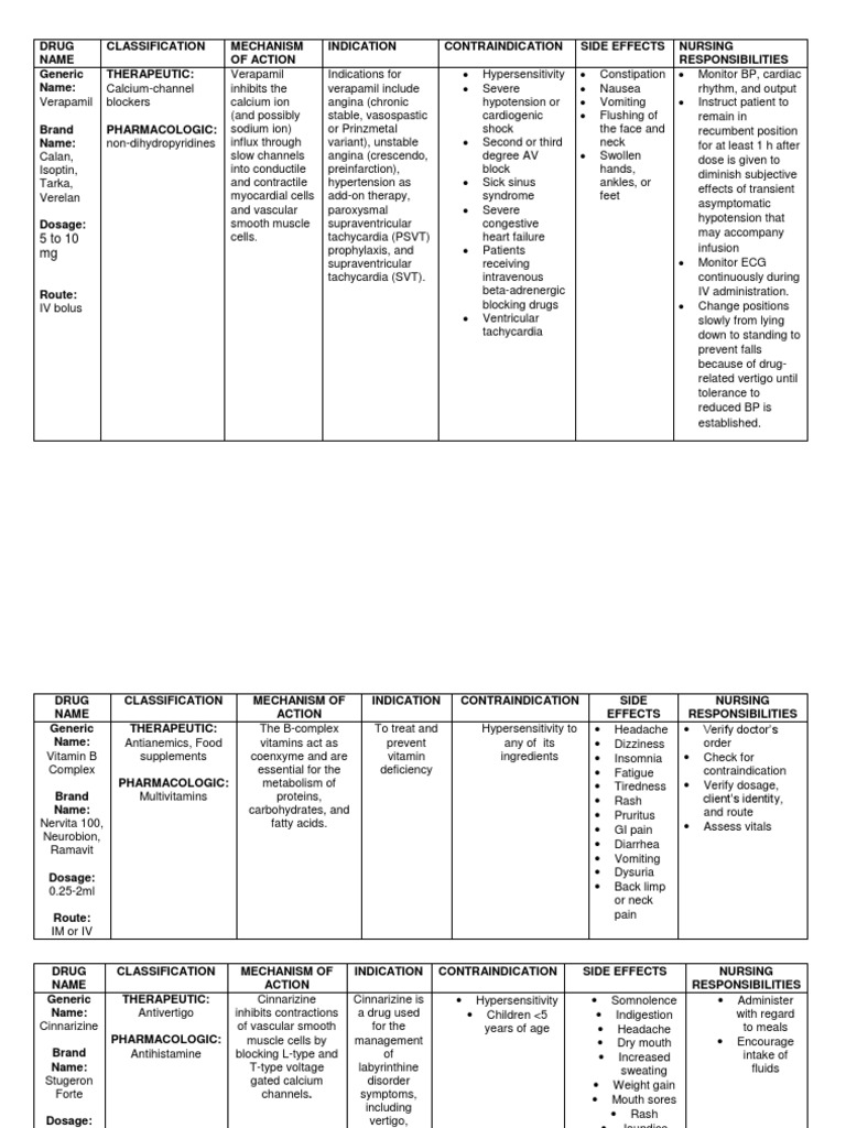 Drug Study | PDF