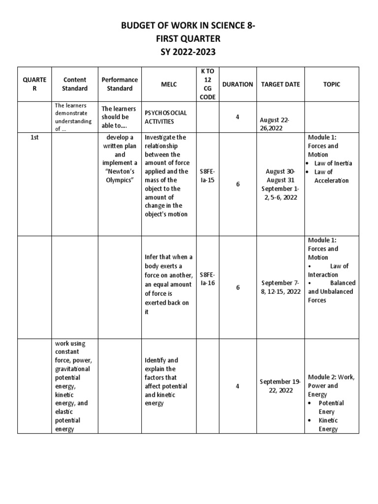 Grade 8 Science Budget of Work 2022-2023 | PDF