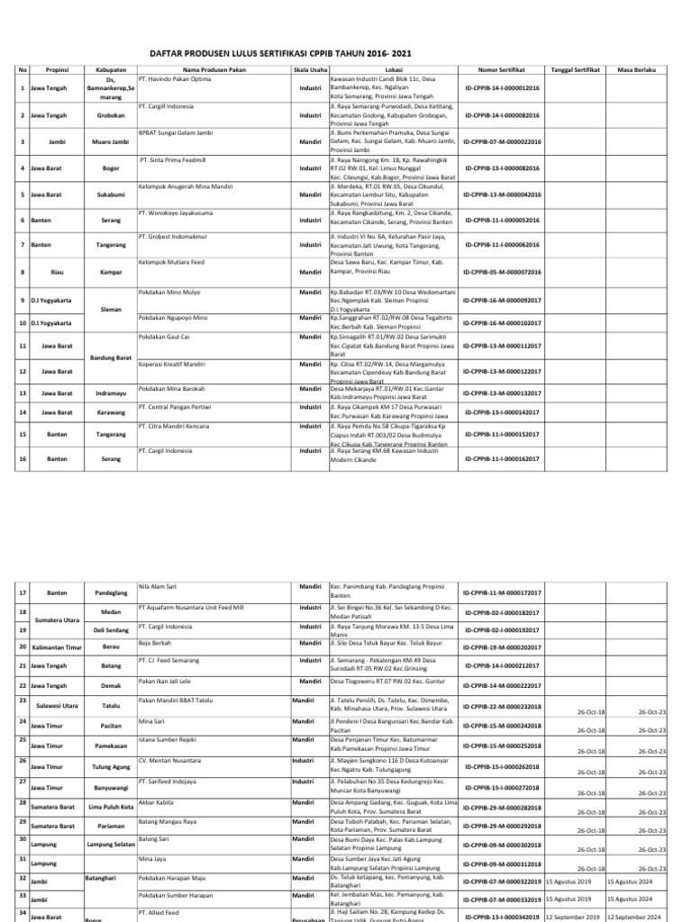 CPPIB Des 2021 | PDF