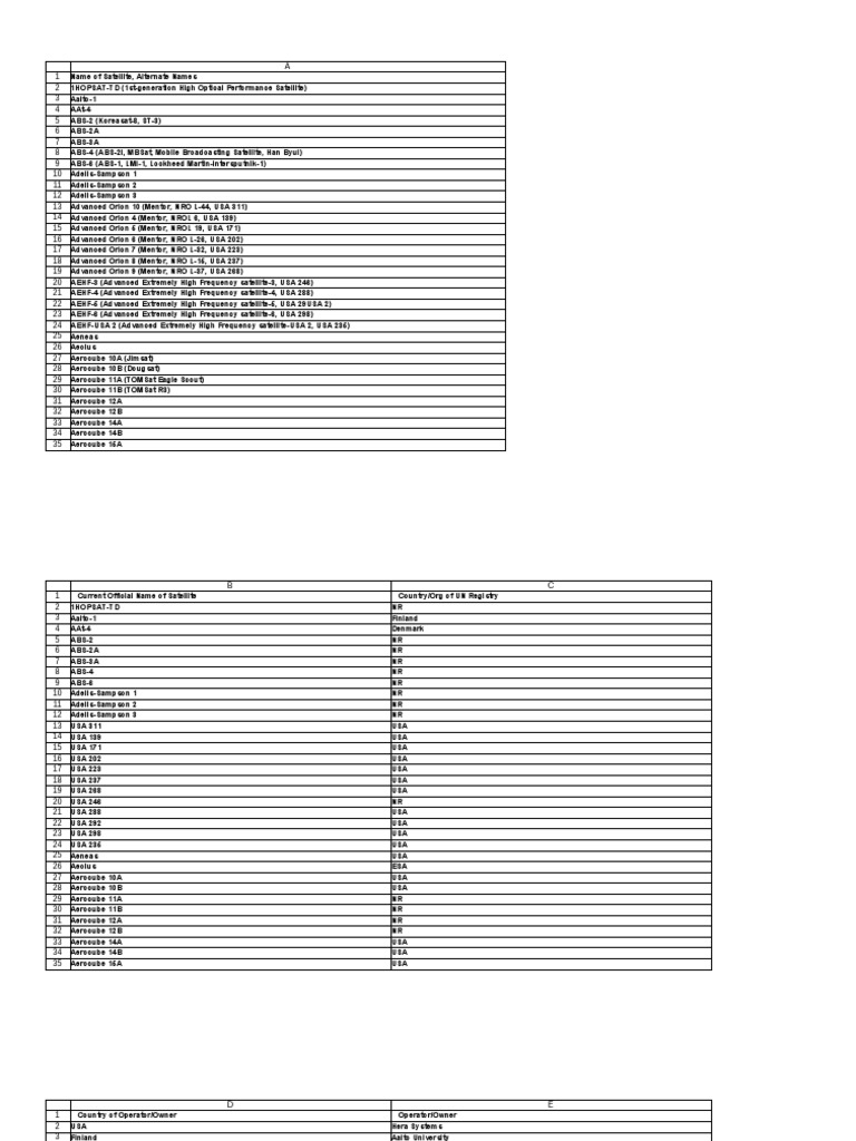 UCS Satellite Database 1-1-2023 | PDF