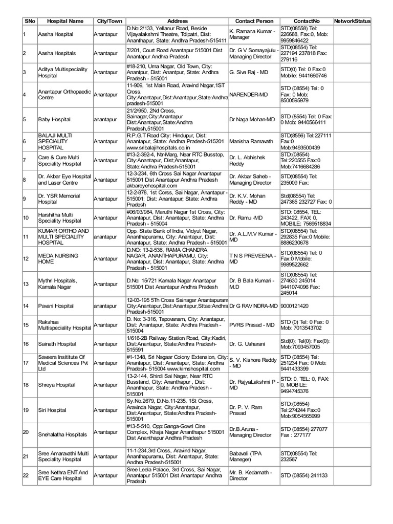 Anantapur Hospitals Contact Directory | PDF | Self-Improvement ...
