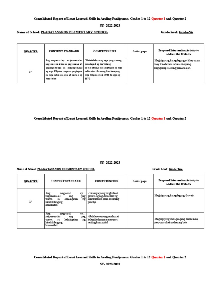 Aral Pan 3rd Quarter | PDF
