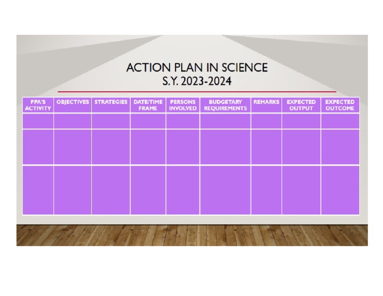 Science Action Plan Template S.Y. 2023 2024 | PDF