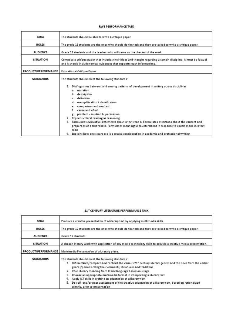 RWS Performance Task | PDF